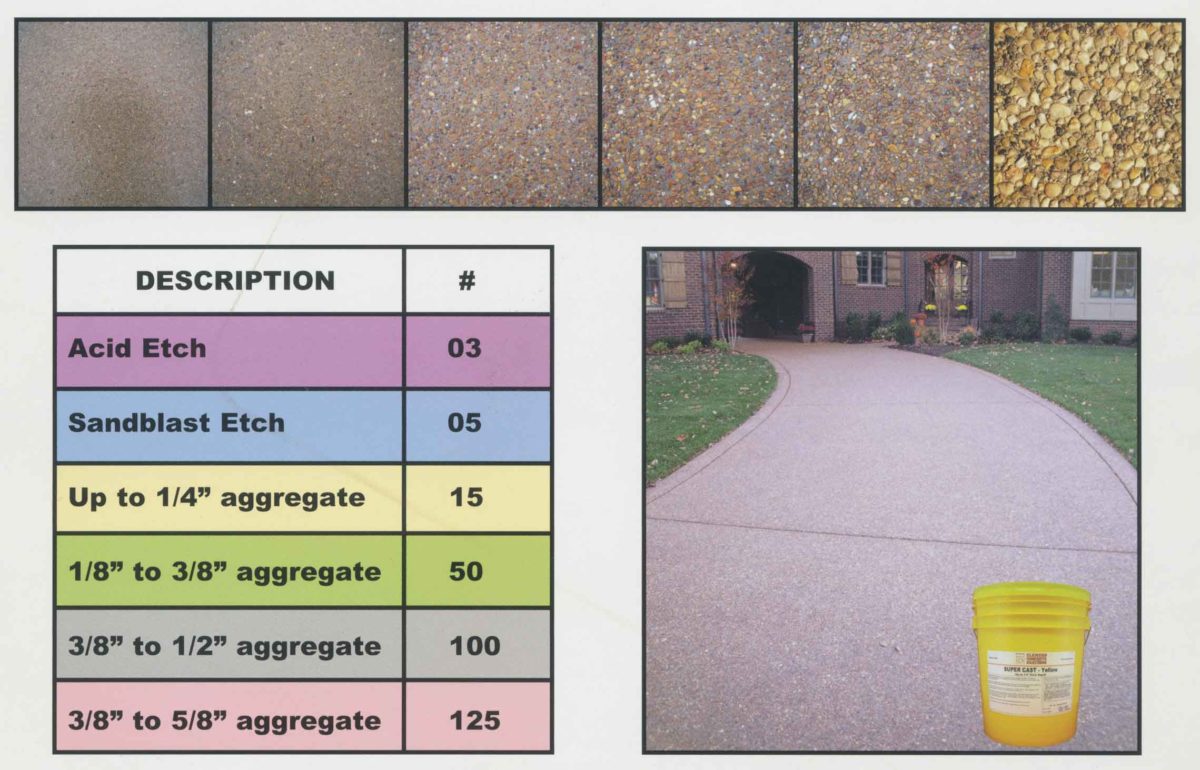 Clean & Prep, Surface Retarders, Solvents | Concrete Color And Design