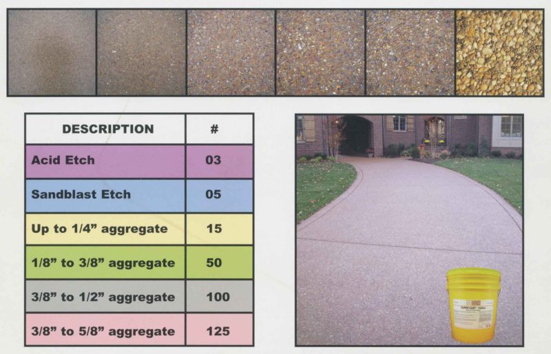 Clean & Prep, Surface Retarders, Solvents | Concrete Color And Design